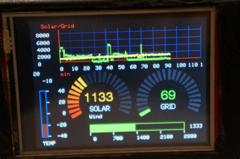 Ardiunoesp Tft Mqtt Display Display Openenergymonitor Community