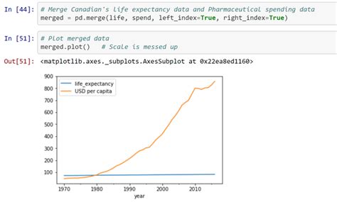 Mina Usui On Linkedin Continued Data Analysis With Pythonmatplotlibpandasseaborn On Jupyter