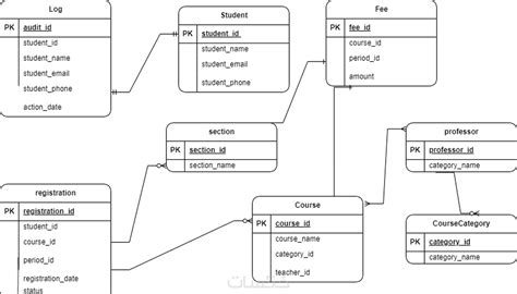حل الاستعلامات و تصميم كل مايتعلق ب oracle mysql sqlserver خمسات