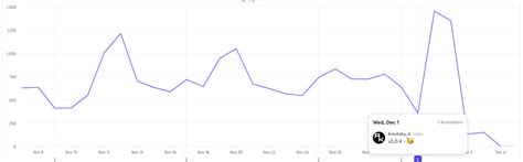 Turning Github Releases Into Mixpanel Annotations Mixpanel