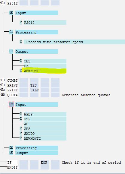 Solved Infotype 2012 Or Infotype 2013 Sap Community