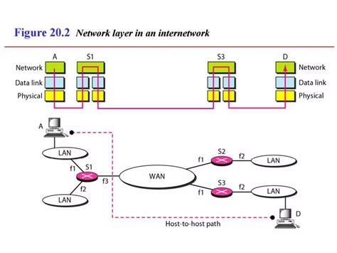 sybsc it computer networks unit iv network layer ip ppt