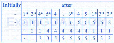 gate cse 2025 set 2 memory management question 1 operating systems