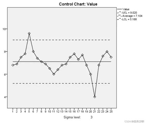 Spc过程控制 Java 生成图 Spc控制图怎么制作 Mob64ca1405d568的技术博客 51cto博客
