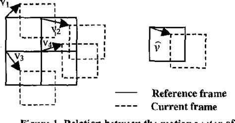 Figure 1 From Compressed Domain Motion Vector Resampling For