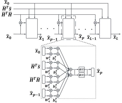 Architecture Of The Neural Network Download Scientific Diagram