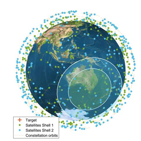 Coverage Diversity In Mega Satellite Constellations A Stochastic Geometry Approach Techrxiv