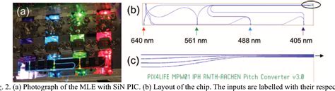 Figure 2 From Silicon Nitride Photonic Integrated Circuits For Multi Color Optical Engines With