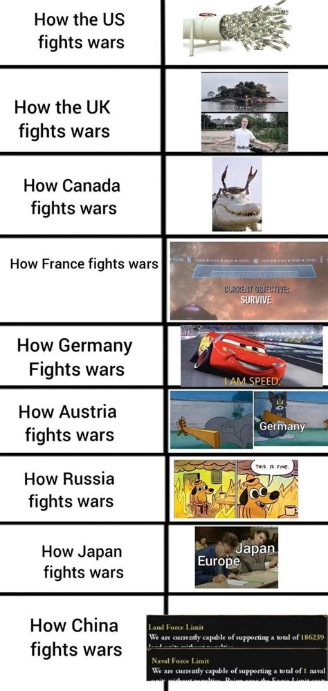 There Are Differences Meme By Dererwin123 Memedroid