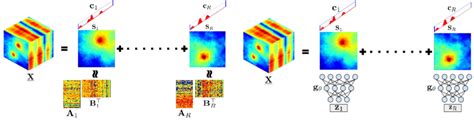 Spectrum Cartography Using Deep Generative Model From 7 Download