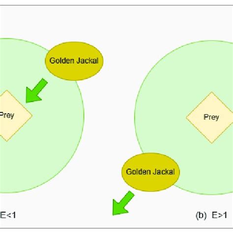 Searching And Attacking Searching And Attacking Download Scientific Diagram