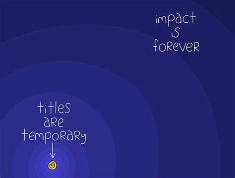 Siddiqa Allawati On Linkedin Remember 👍🏻