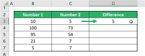 Learn Excel Formulas And Functions Fast 170 Free Tutorials