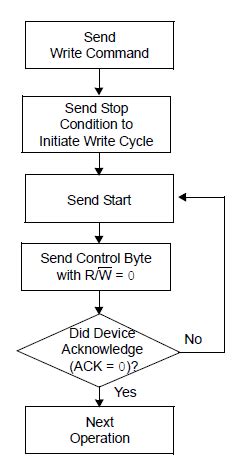 AT24xxx I2C EEPROM Interfacing Rikipedia Embedded Wiki
