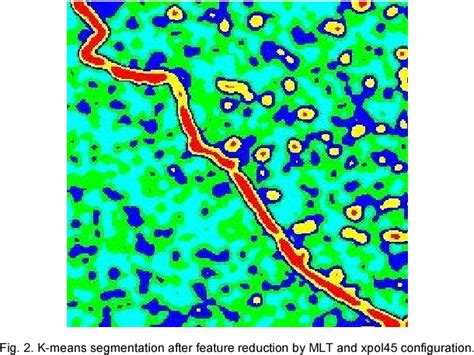 Figure 2 From A Wavelet Multiresolution Technique For Polarimetric Texture Analysis And