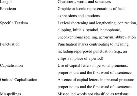 Description Of Linguistic Features Evident In Text Messages Linguistic Download Table