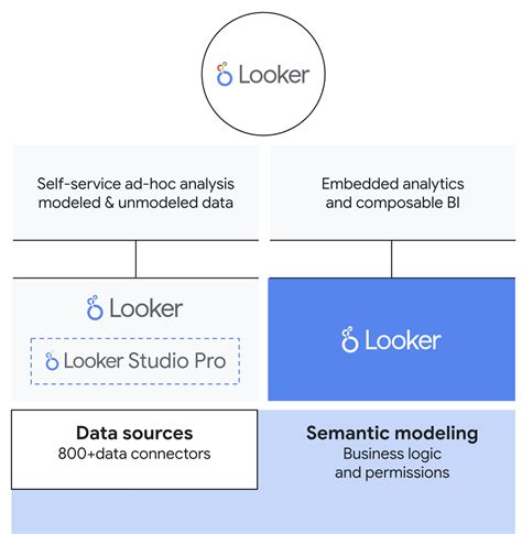 Rittman Analytics Data Team Transformation And Analytics Solutions