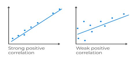 Exploring Correlation In Tableau In The World Of Data Visualization… By Theresa Vimal Aug