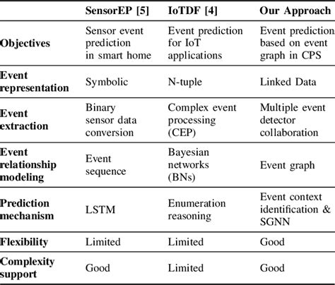 figure 1 from constructing the sequential event graph for event