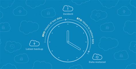 Essential Salesforce Disaster Recovery Planning Considerations Gearset