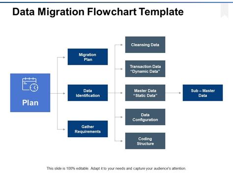 Data Migration Flowchart Template Ppt Powerpoint Presentation File Structure Powerpoint