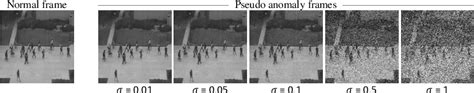 visualization of a normal frame and its respective pseudo anomaly
