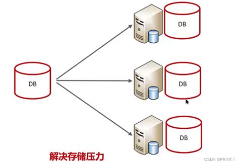 mysql面试高频问题 mysql分库分表 xiaolifc 博客园