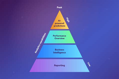Augmented Analytics Software Softengi Com