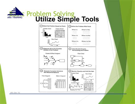 Basic 8d Problem Solving Tools Methods Pptx
