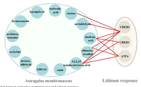 Figure From Dual Channel Hypergraph Convolutional Network For Predicting Herbdisease