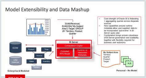 New In Oracle Bi Cloud Service Oracle Visual Analyzer And Data