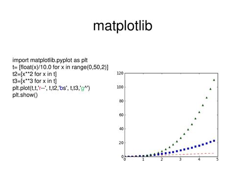 Matplotlib Ppt Download