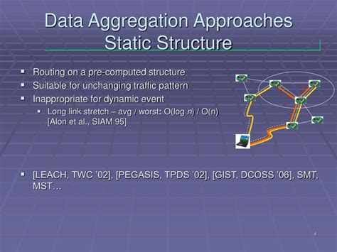 Ppt Scalable Data Aggregation For Dynamic Events In Sensor Networks Powerpoint Presentation