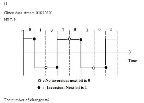 Solved Repeat Problem P4 3 For The Nrz I Scheme Prob 43 Draw The