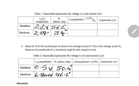 Solved Lab Sinusoidal Ac Analysis Aim The Aim Of This Lab Is