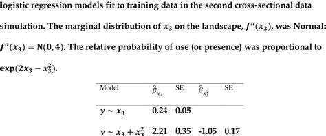 estimated regression parameters and their standard errors se