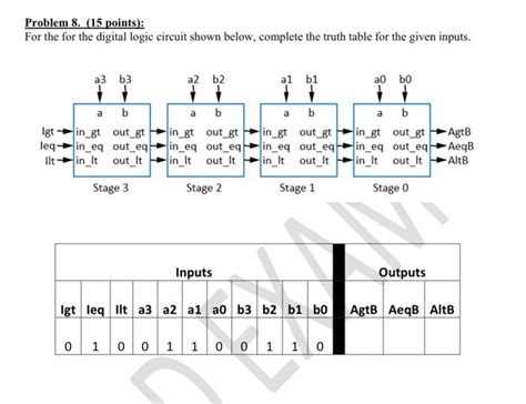 Solved Problem Points For The For The Digital Logic Chegg