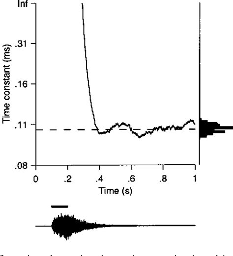 figure 1 from blind estimation of reverberation time semantic scholar