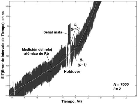 Aplicación De La Estimación 1 ~ X Del Filtro Fir Predictivo Unbiased Download Scientific Diagram