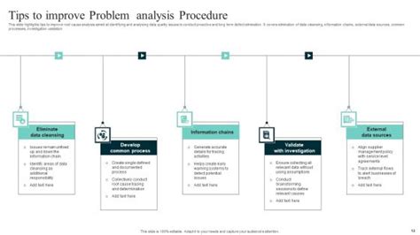 Problem Analysis Procedure Ppt Powerpoint Presentation Complete Deck With Slides