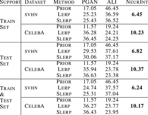 Fid Scores ↓ Across Various Supports And Sampling Methods Download