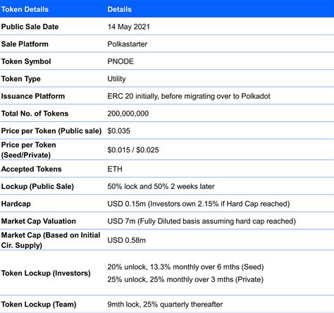 A Brief Analysis On Pinknode Pnode By Lennard Neo Astronaut Capital Medium