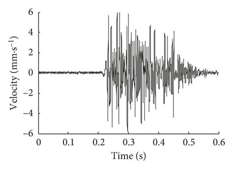 The Signals After Denoising A And The Removed Noise Signals B