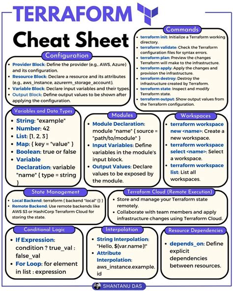 Sawan Chouksey Posted On Linkedin