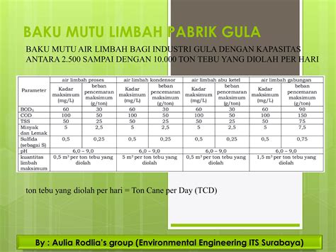 Proses Pembuatan Gula PDF