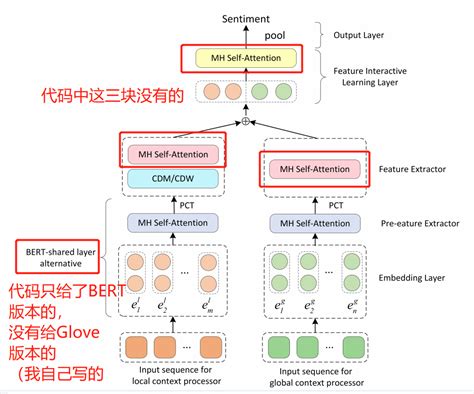 代码中模型与论文中有偏差 · Issue 72 · Yangheng95 Pyabsa · Github