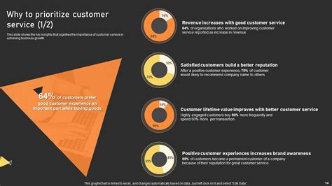 User Experience Enhancement Powerpoint Presentation Slides V Ppt Presentation