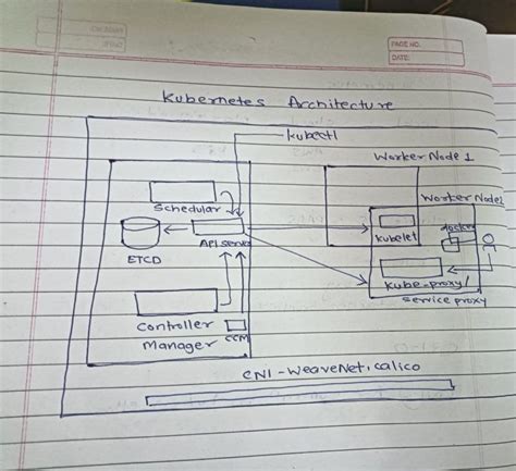 Pratiksha Satpute On Linkedin Aws Eks Kubernetes Cloudcomputing Devops 90daysofdevops