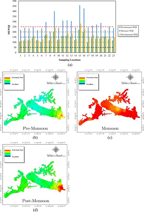 Spatio Temporal Variation Of Mewqi Download Scientific Diagram