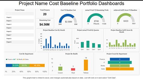 Top Cost Dashboard Samples With Examples And Templates